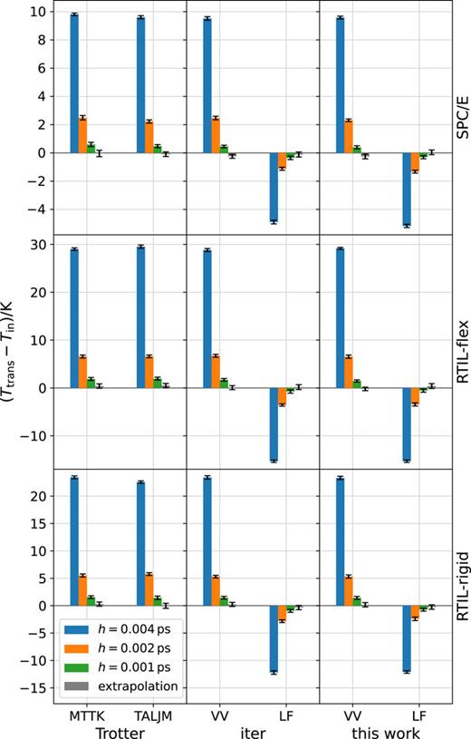 Novel barostat implementation for molecular dynamics | The Journal of ...