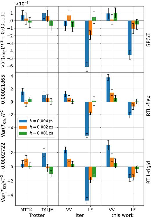 Novel barostat implementation for molecular dynamics | The Journal of ...