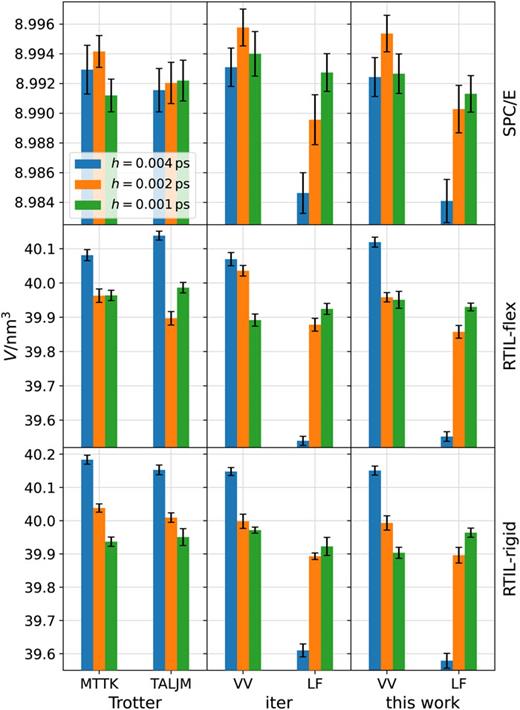 Novel barostat implementation for molecular dynamics | The Journal of ...