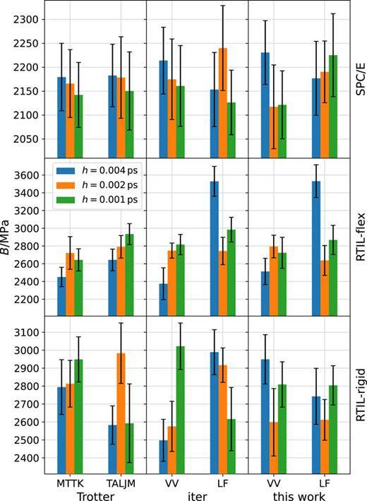 Novel barostat implementation for molecular dynamics | The Journal of ...
