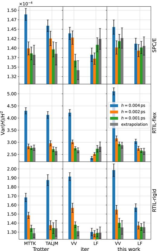 Novel barostat implementation for molecular dynamics | The Journal of ...