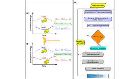 Non-adiabatic excited-state time-dependent GW molecular dynamics (TDGW ...
