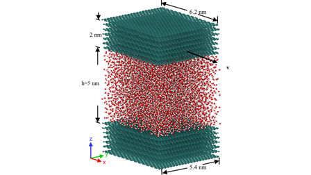Hydrodynamic slip characteristics of shear-driven water flow in ...