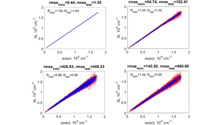 Degeneration of kernel regression with Matern kernels into low-order ...