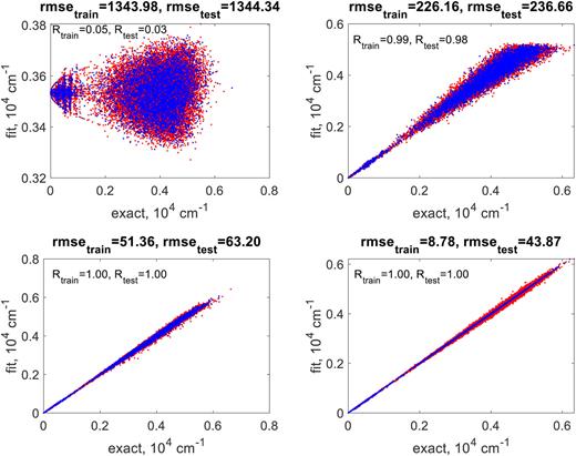 Degeneration of kernel regression with Matern kernels into low-order ...