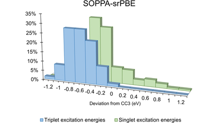 Performance of range-separated long-range SOPPA short-range density functional theory method for ...