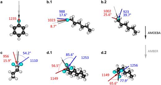 Evaluating aliphatic CF, CF2, and CF3 groups as vibrational Stark ...