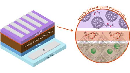 Interfacial host–guest complexation for inverted perovskite solar cells | The Journal of ...