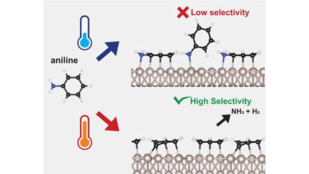 In situ formation of inhibitor species through catalytic surface ...