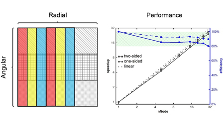 An efficient and universal parallel algorithm for high-dimensional ...