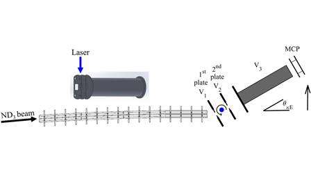 Alignment of ND3 molecules in dc-electric fields | The Journal of ...