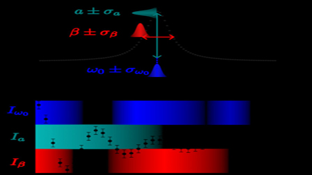 Fisher information for smart sampling in time-domain spectroscopy | The ...