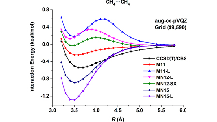 Origins of the unphysical noncovalent interaction energy curves ...