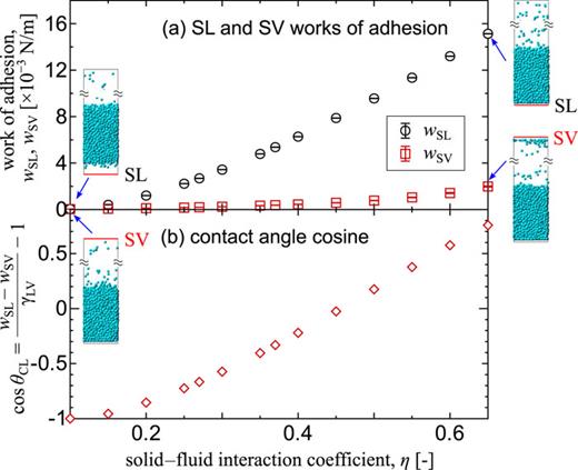 Measuring line tension: Thermodynamic integration during detachment of ...