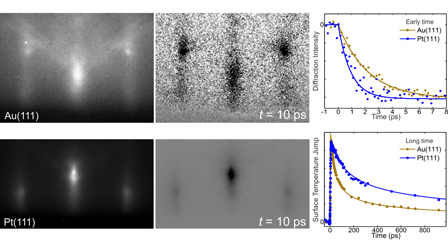 Impacts of hot electron diffusion, electron–phonon coupling, and ...