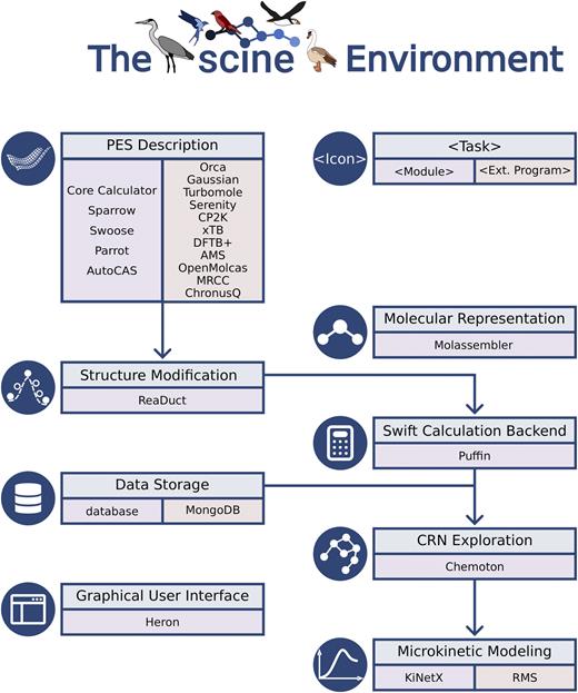 SCINE—Software for chemical interaction networks | The Journal of ...