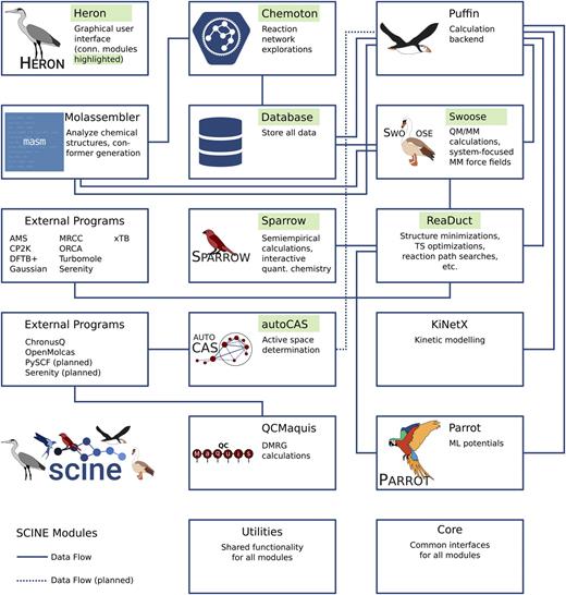 SCINE—Software for chemical interaction networks | The Journal of ...