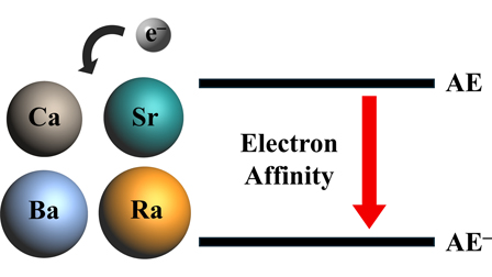 Quantum chemical calculations of electron affinities of alkaline earth ...