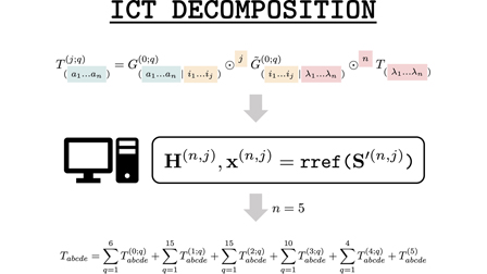 Irreducible Cartesian tensor decomposition: A computational approach ...