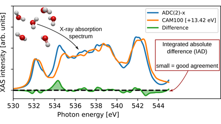 TDDFT and the x-ray absorption spectrum of liquid water: Finding the ...