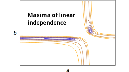 Maximization of linear independence of basis function products | The ...