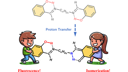Ultrafast excited state intramolecular proton transfer and ...