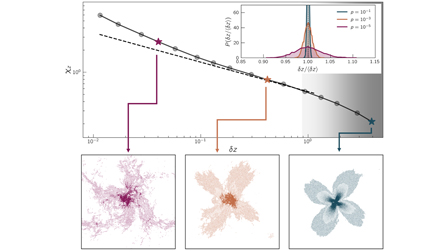 Scaling regimes and fluctuations of observables in computer glasses ...