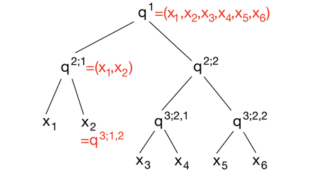 Eigenstate calculation in the state-averaged (multi-layer) multi-configurational time-dependent ...