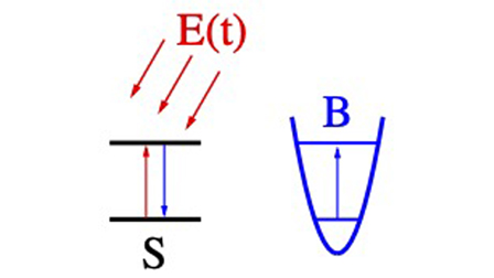 Liouvillian exceptional points of an open driven two-level system | The ...