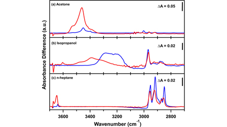 Reversible solvent interactions with UiO-67 metal–organic frameworks ...