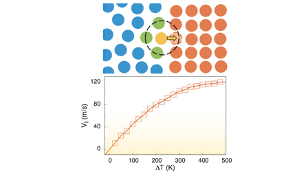 Fast crystal growth in deeply undercooled ZrTi melts | The Journal of ...
