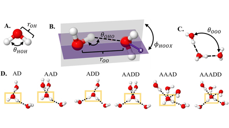 Descriptors of water aggregation | The Journal of Chemical Physics ...