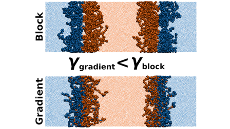 Polymeric surfactants at liquid–liquid interfaces: Dependence of ...