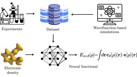 GradDFT. A software library for machine learning enhanced density ...