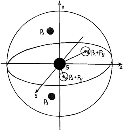 The structure of water: A historical perspective | The Journal of ...