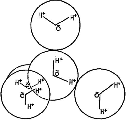 The structure of water: A historical perspective | The Journal of ...