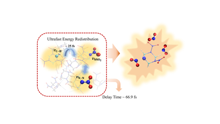 Ultrafast vibrational energy redistribution in cyclotrimethylene ...