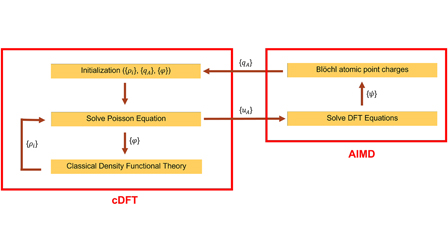 Development and application of hybrid AIMD/cDFT simulations for atomic ...