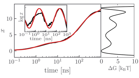 Log-periodic oscillations as real-time signatures of hierarchical ...