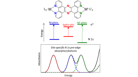 Site-specific electronic structure of covalently linked bimetallic ...