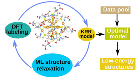 Machine-learning accelerated structure search for ligand-protected clusters | The Journal of ...