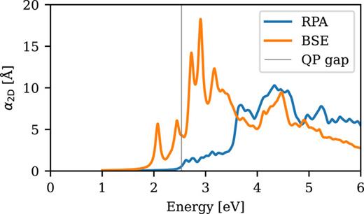 Gpaw An Open Python Package For Electronic Structure Calculations The Journal Of Chemical 