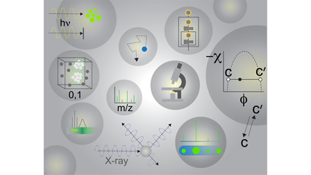 Emerging experimental methods to study the thermodynamics of ...