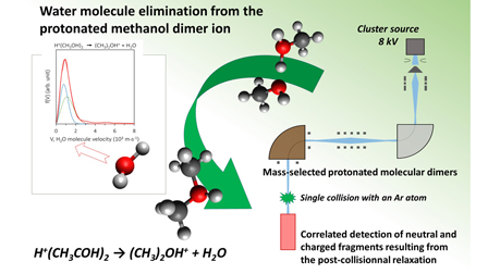 Water molecule elimination from the protonated methanol dimer ion—An ...