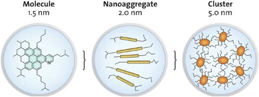 Effectiveness of inhibitors to prevent asphaltene aggregation: Insights ...
