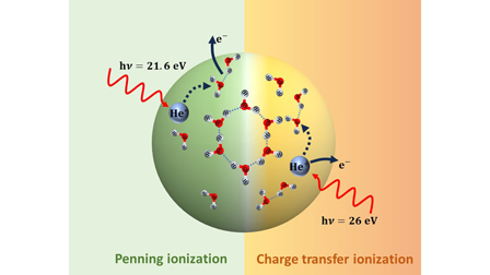 Fragmentation of water clusters formed in helium nanodroplets by charge ...