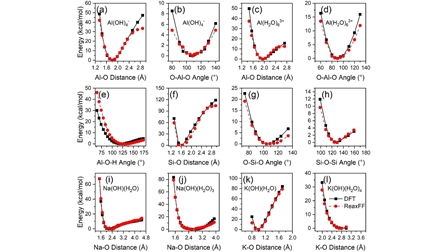 Development and validation of a general-purpose ReaxFF reactive force field for earth material ...