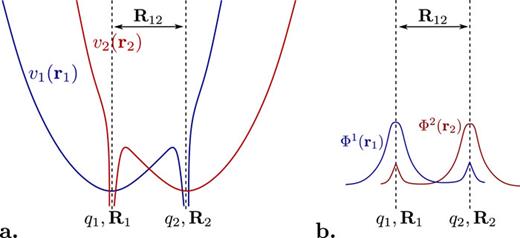 Quantum Drude oscillators coupled with Coulomb potential as an ...