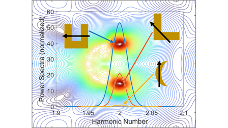 Harnessing complexity: Nonlinear optical phenomena in L-shapes, nanocrescents, and split-ring ...