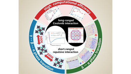 Molecular dynamics simulation for phase transition of CsPbI3 perovskite ...